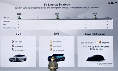 Kia EV9 Details Revealed, Up to 540km of Range - Korean Car Blog