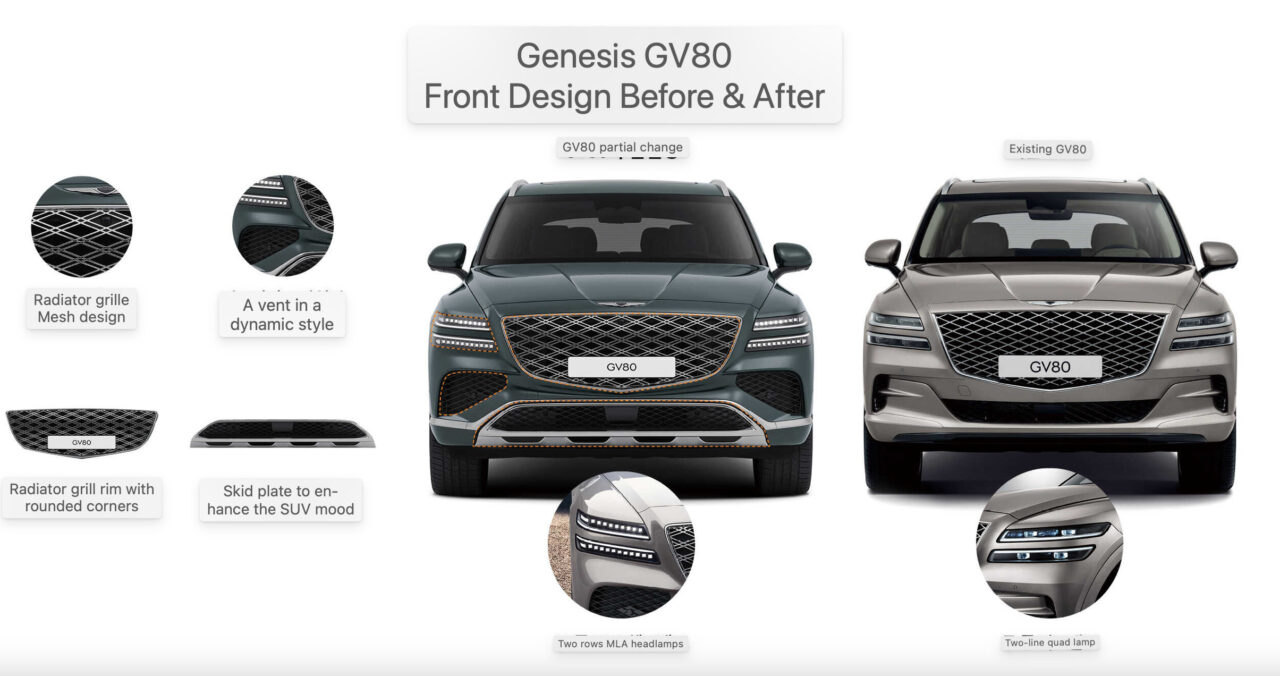 Genesis GV80 Facelift & GV80 Coupe Revealed - Korean Car Blog