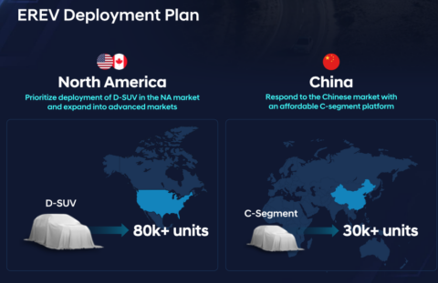 Hyundai Confirmed EREV System, to be Premiered by GV70 & Santa Fe ...