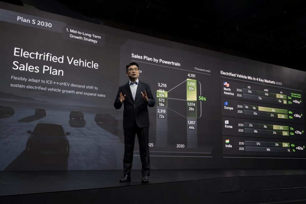 Kia's 2025 CEO Investor Day: 2030 Strategy Unveiled with EV, PBV, and SDV Focus - Korean Car Blog