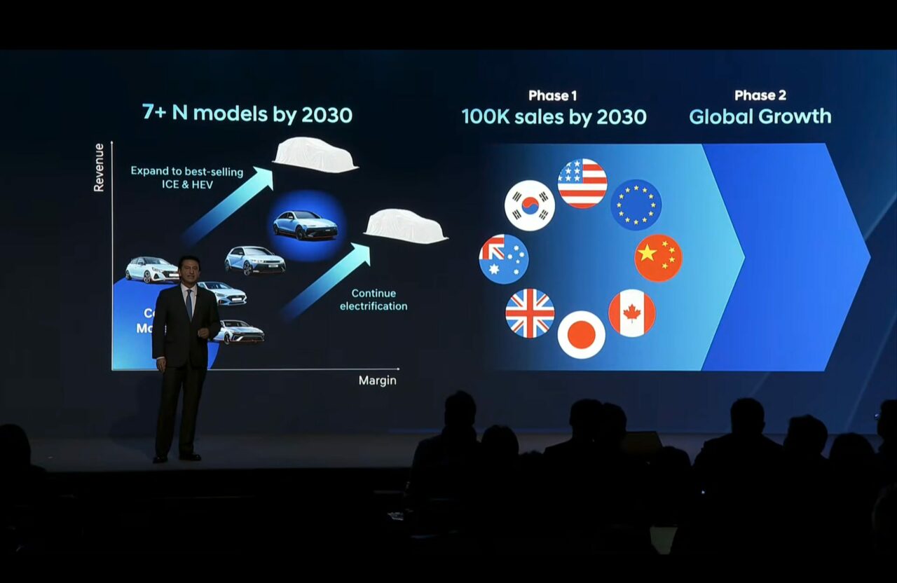 Hyundai N to Expand to 7 High-Performance Models Across ICE+HEV and EV by 2030 - Korean Car Blog